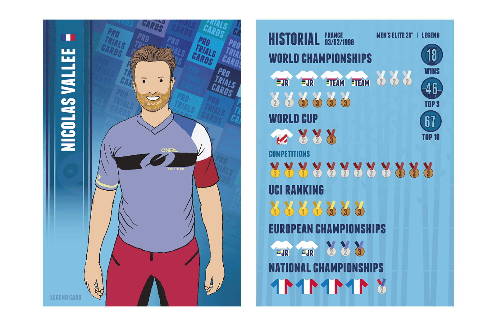 Pro Trials Cards – Your favorite trials riders in card format!